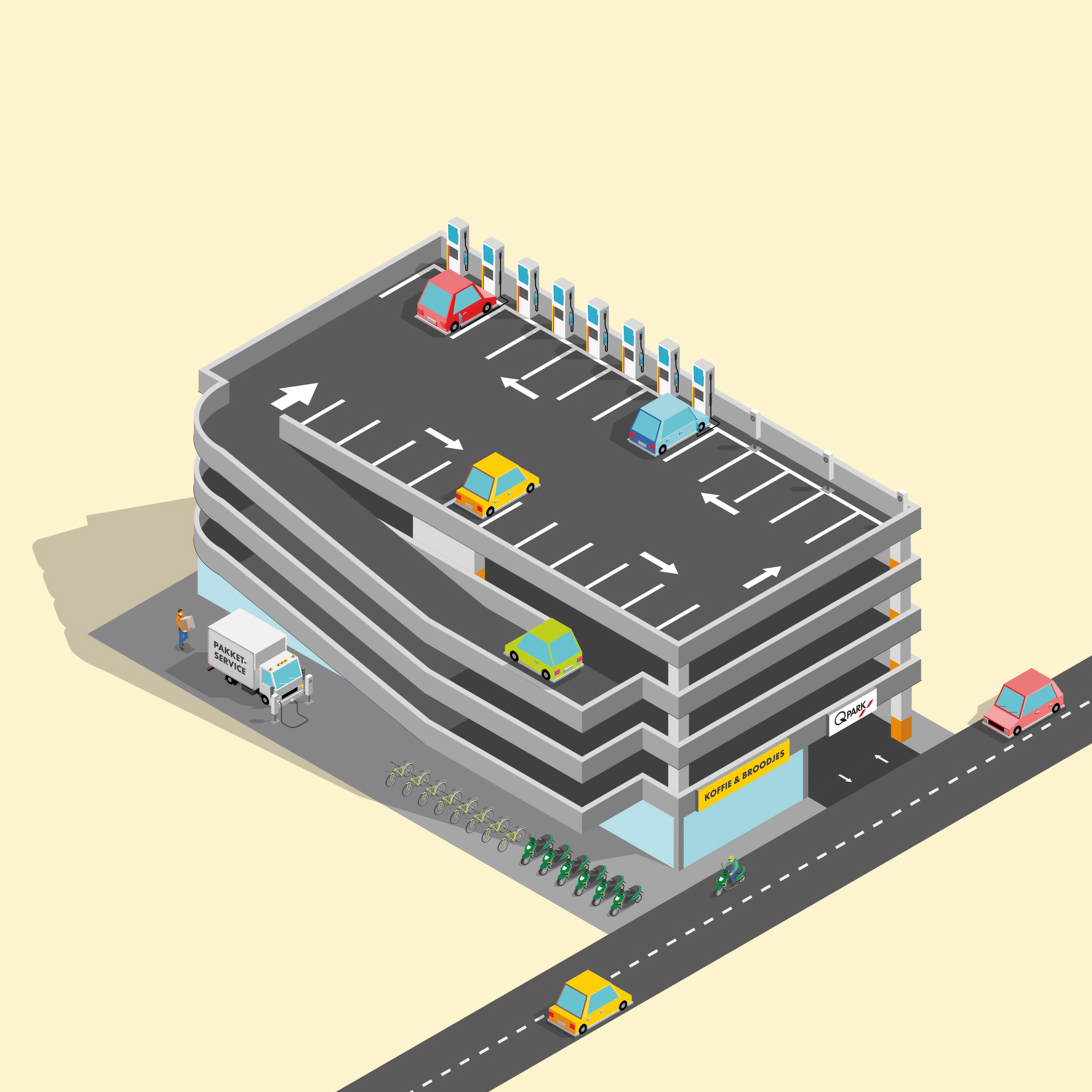 Q-Park en Shell: 5 mobility hubs in grote steden